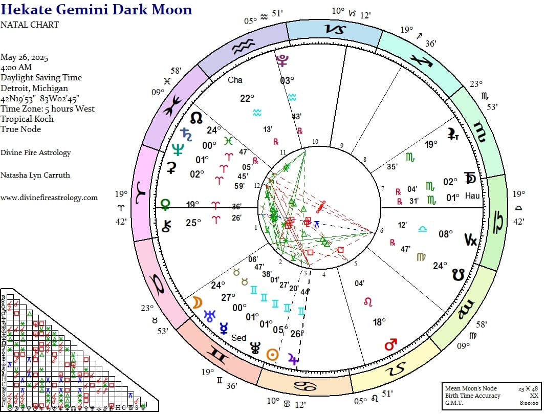 Hekate Under Gemini Dark Moon: Yod To the Crossroads