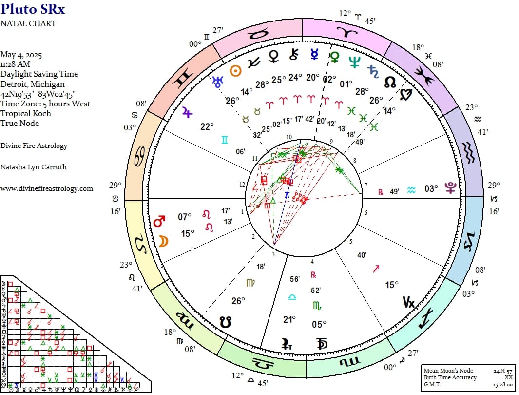 Pluto Station Retrograde 2025