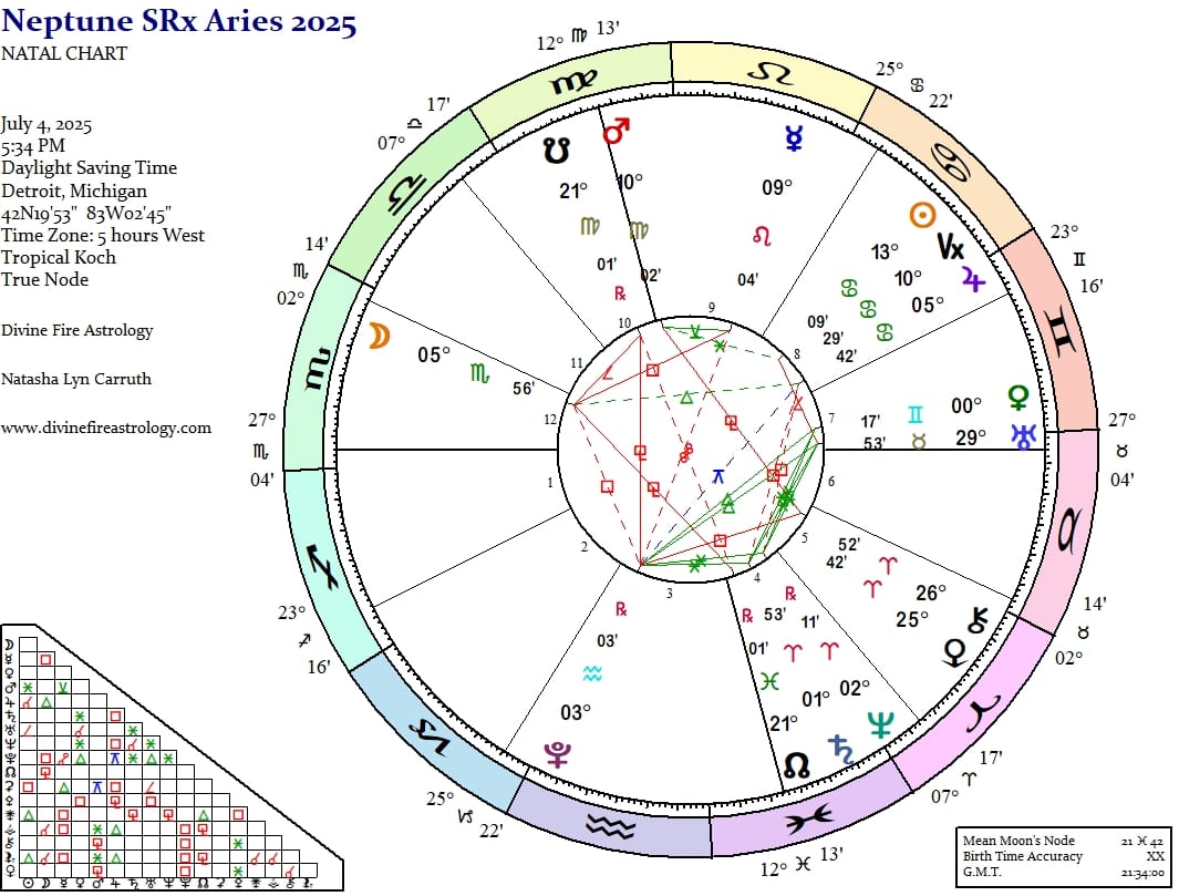 Neptune Station Retrograde 2025